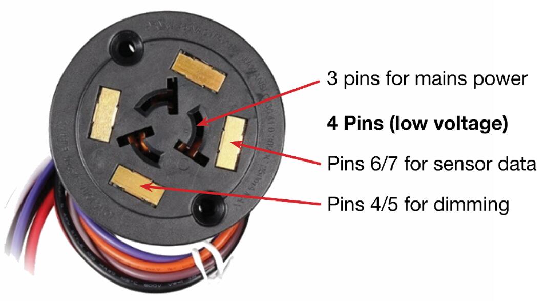 Prise NEMA vs Prise ZHAGA | Éclairage Public et Éclairage d'Inondation | ZGSM