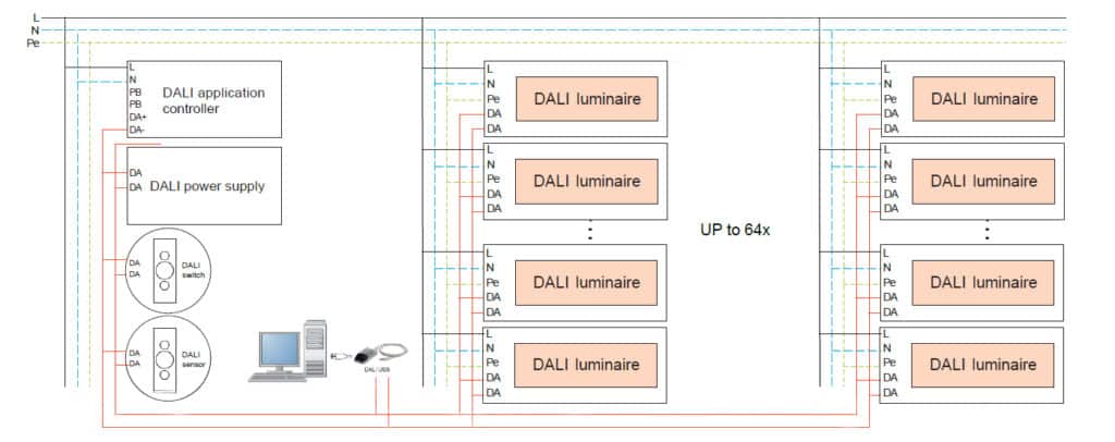 Gradation DALI et son application dans l'éclairage | ZGSM